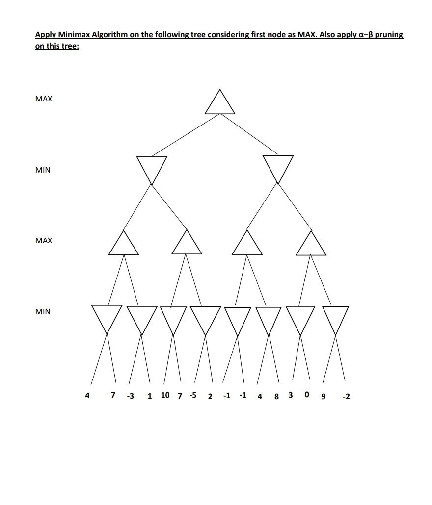 Solved Apply Minimax Algorithm on the following tree | Chegg.com