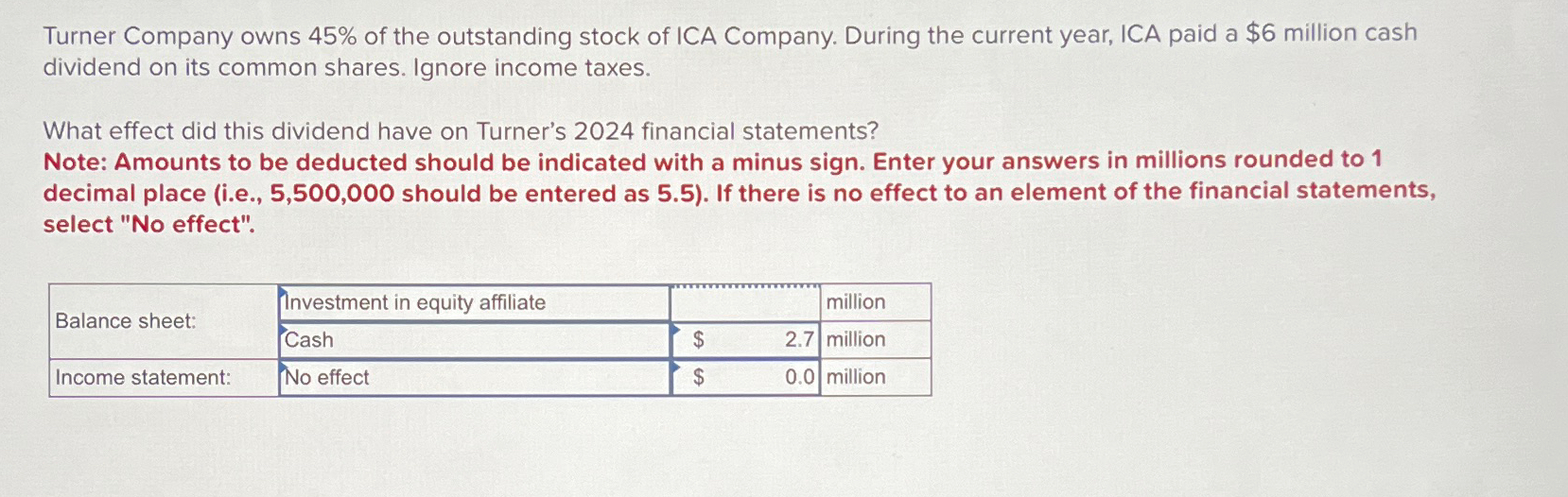 Solved Turner Company owns 45% ﻿of the outstanding stock of | Chegg.com