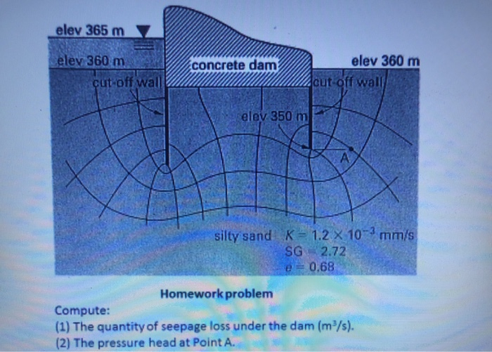 Solved elev 365 m elev 360 m cut-off wall concrete dam elev | Chegg.com