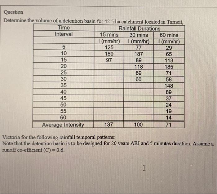 Question Determine the volume of a detention hasin | Chegg.com