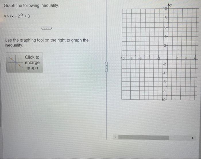 Solved Graph the following inequality. y>(x−2)2+3 Use the | Chegg.com