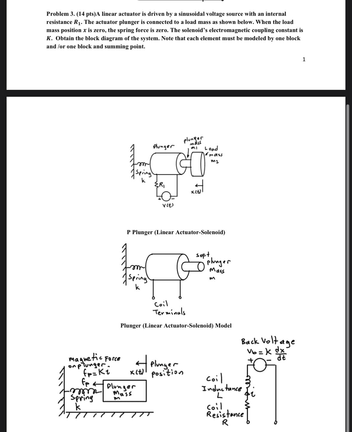 Solved Problem 3. (14 ﻿pts)A linear actuator is driven by a | Chegg.com