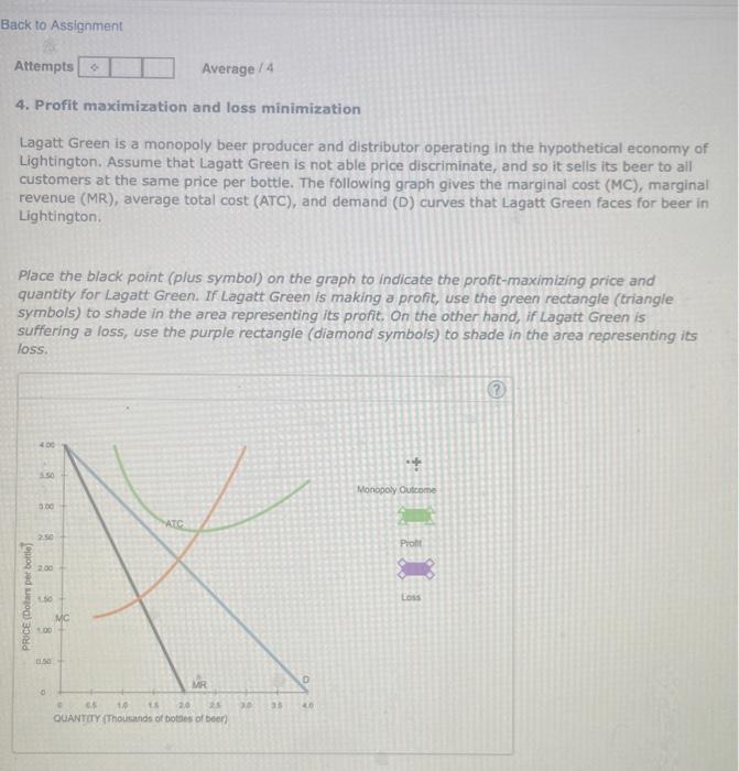 Solved 4. Profit maximization and loss minimization Lagatt | Chegg.com