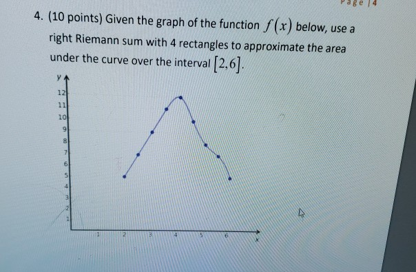 Solved Page 4 4. (10 points) Given the graph of the function | Chegg.com