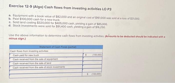 Solved S Exercise 12-9 (Algo) Cash flows from investing | Chegg.com
