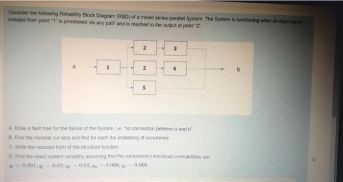 Solved Consider the fohowing Reliability Block Dlagram (ReD) | Chegg.com