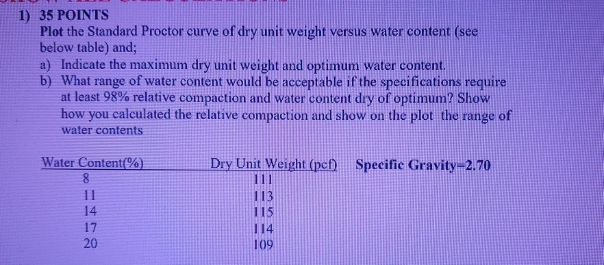 Solved 1) 35 POINTS Plot the Standard Proctor curve of dry | Chegg.com