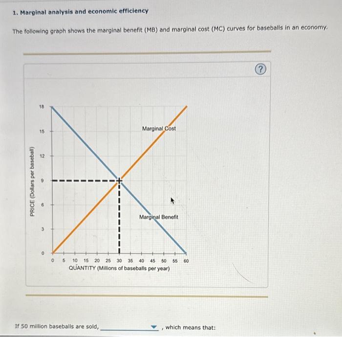 Solved 1. Marginal analysis and economic efficiency The | Chegg.com