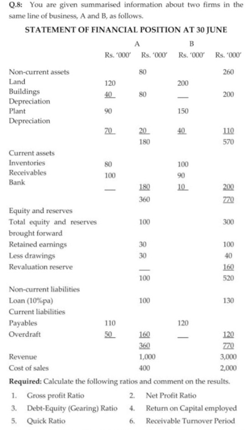 Solved Q.8: You are given summarised information about two | Chegg.com