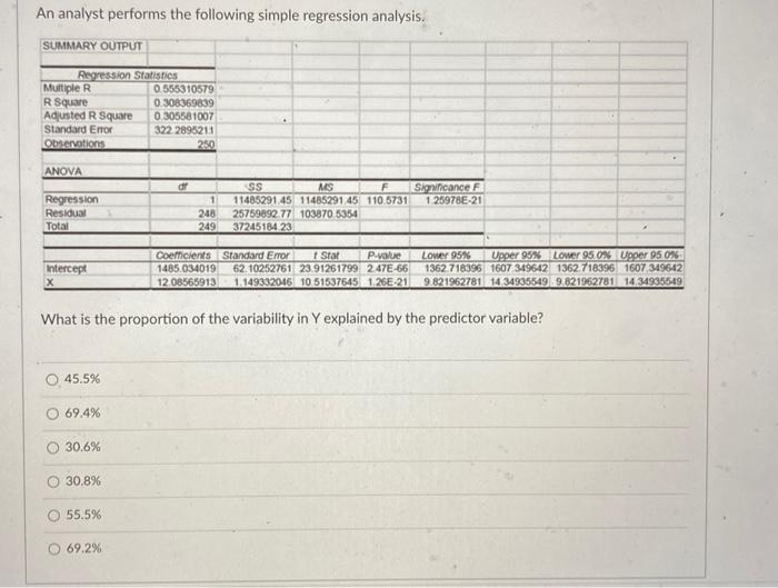 Solved An analyst performs the following simple regression | Chegg.com