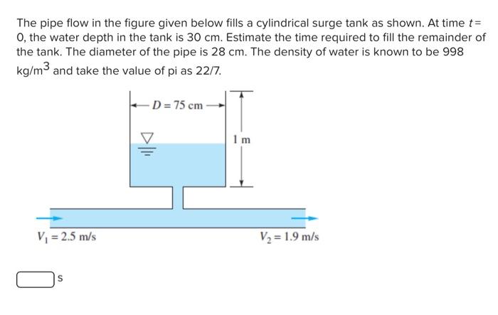 Solved The pipe flow in the figure given below fills a | Chegg.com