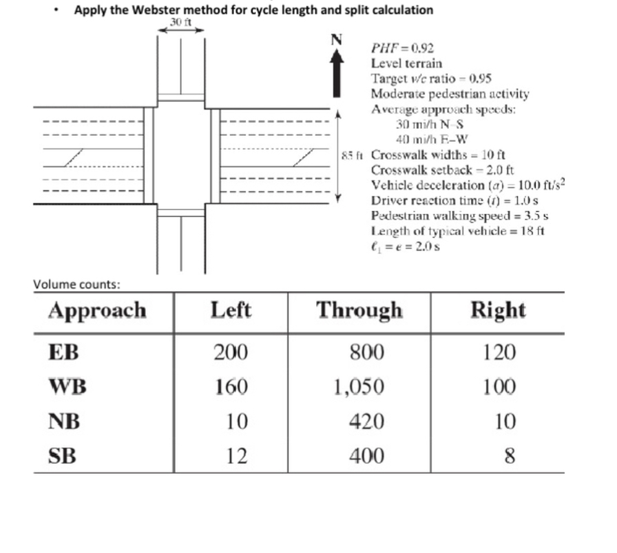 Solved Apply the Webster method for cycle length and split | Chegg.com
