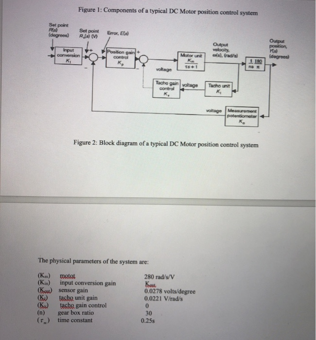 Solved Figure 1: Components of a typical DC Motor position | Chegg.com