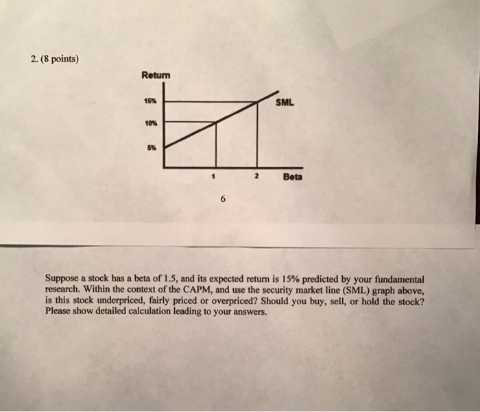 Solved 2. (8 points) Return 15% SML Beta Suppose a stock has | Chegg.com