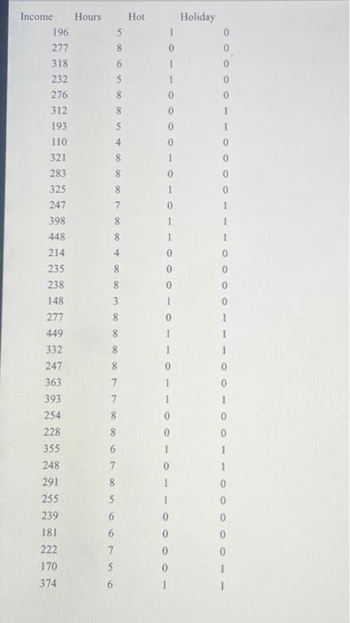 Solved Exercise 8-9 Algo In a recent survey, ice cream truck | Chegg.com