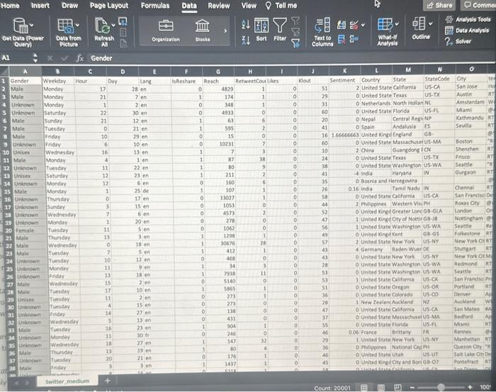 Solved Requirements: - Create a multiple linear regression | Chegg.com