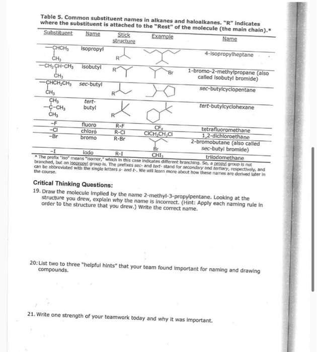 Solved pl Сн Table 5. Common substituent names in alkanes | Chegg.com
