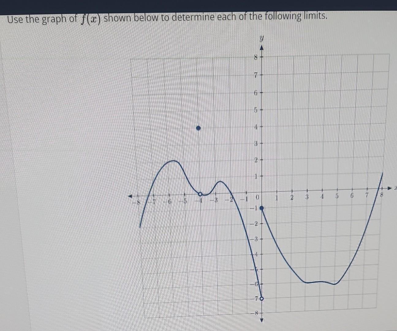 Solved Use the graph of f(x) shown below to determine each | Chegg.com