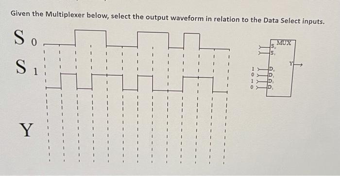 Solved If the following input waveforms are applied to the | Chegg.com