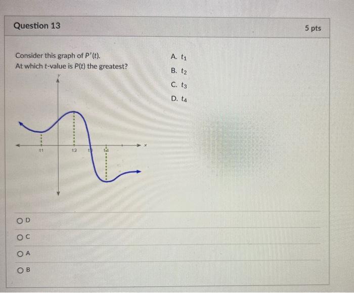 Solved Consider this graph of P′(t). At which t-value is | Chegg.com
