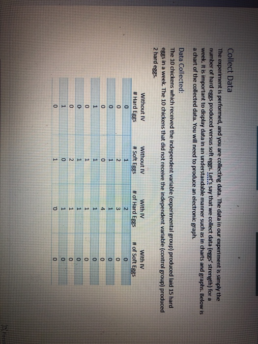 Solved Collect Data The experiment is performed, and you are | Chegg.com