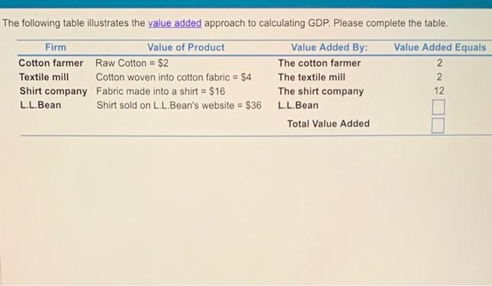 Solved following table illustrates the value added approach | Chegg.com