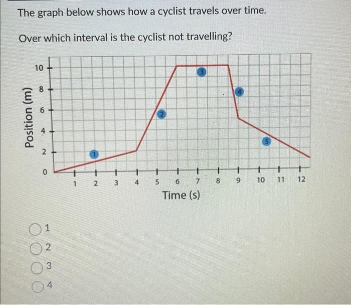 Solved the graph below shows how a cyclist travels over | Chegg.com
