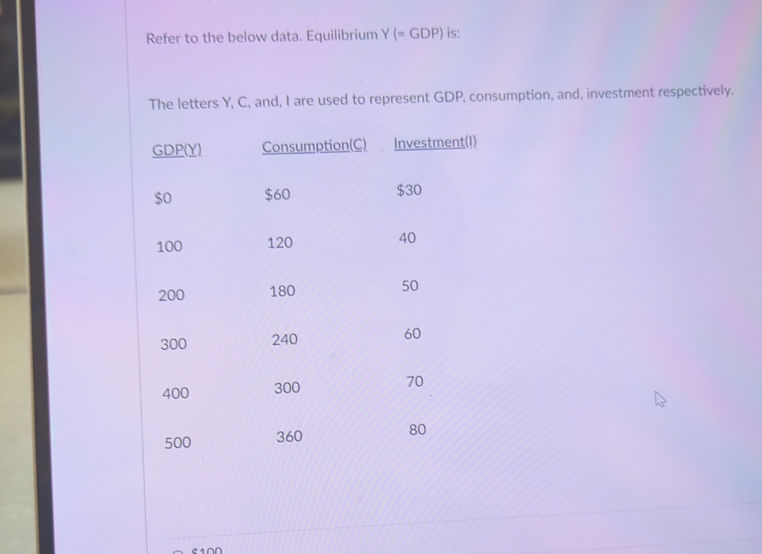 Solved Refer to the below data. Equilibrium Y (=GDP) ﻿is:The | Chegg.com