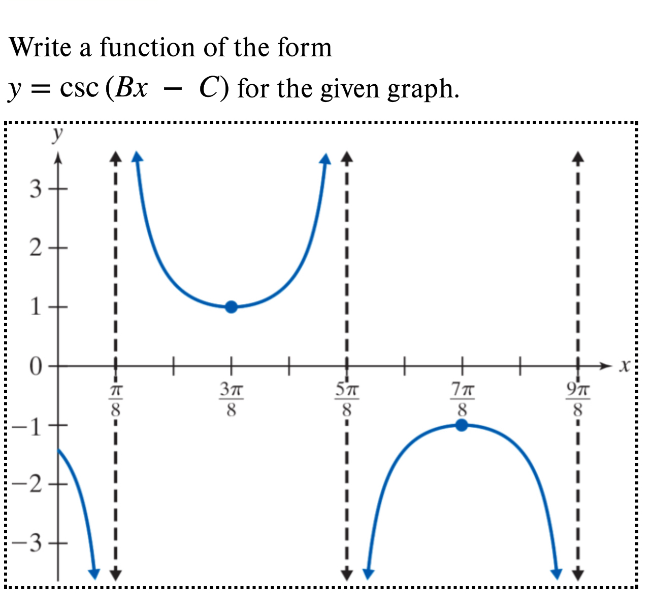 Solved Write a function of the form y=csc(Bx-C) ﻿for the | Chegg.com