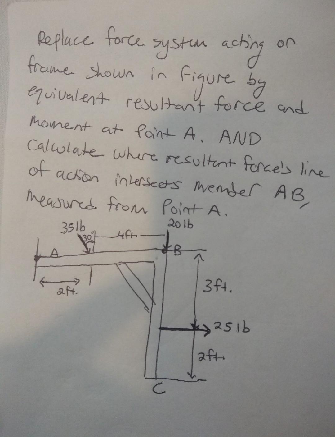 Solved Replace force frame shown in Figure by on system | Chegg.com