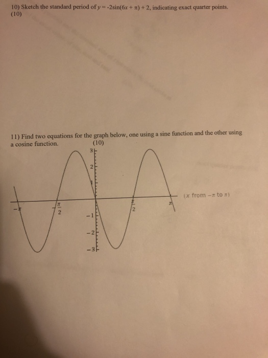 Solved 10 Sketch The Standard Period Of Y 10 2sin6x