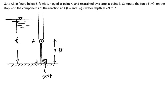 Solved Gate Ab In Figure Below 5 Ft Wide Hinged At Point A Chegg