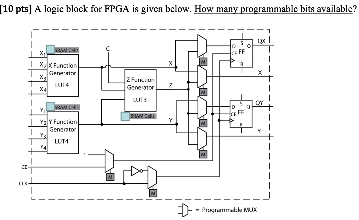 Solved [10 ﻿pts] ﻿A logic block for FPGA is given below. How | Chegg.com