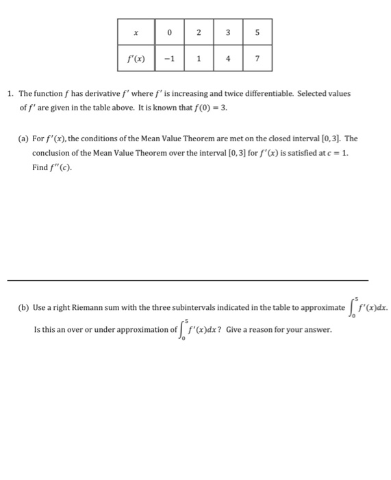 Solved F X 1147 1 The Functionſ Has Derivative F Where