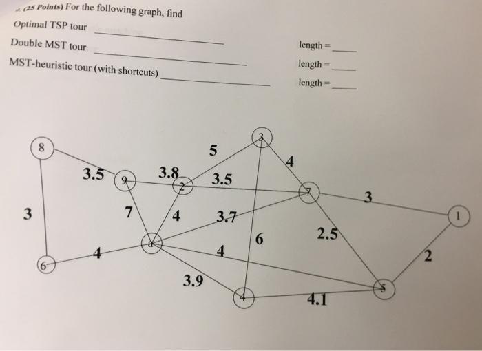 Solved (25 points) For the following graph, find Optimal TSP | Chegg.com