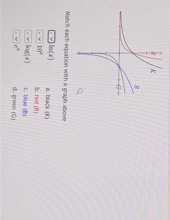 Solved Match each equation with a graph above ln(x) a. black | Chegg.com