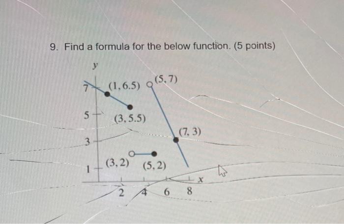 Solved 9. Find a formula for the below function. (5 points) | Chegg.com