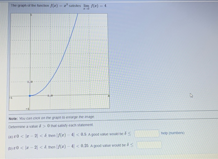Solved The graph of the function f(2) = z satisfies lim f(x) | Chegg.com