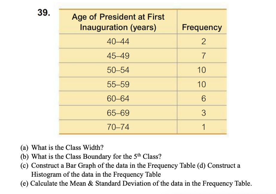 Solved (a) ﻿What is the Class Width?(b) ﻿What is the Class | Chegg.com