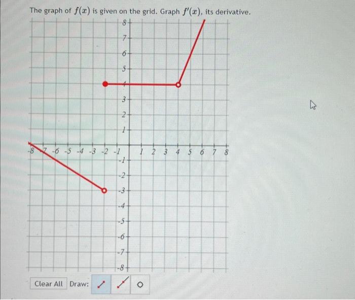 Solved The graph of f(x) is given on the grid. Granh f′(x). | Chegg.com