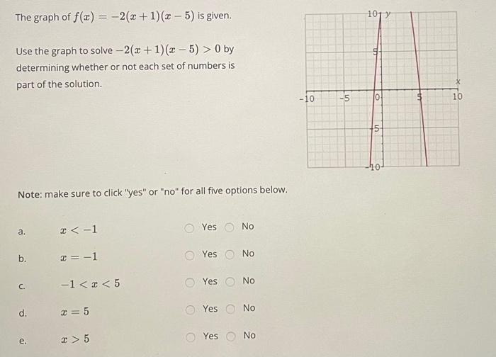 Solved The graph of f(x)=−2(x+1)(x−5) is given. Use the | Chegg.com