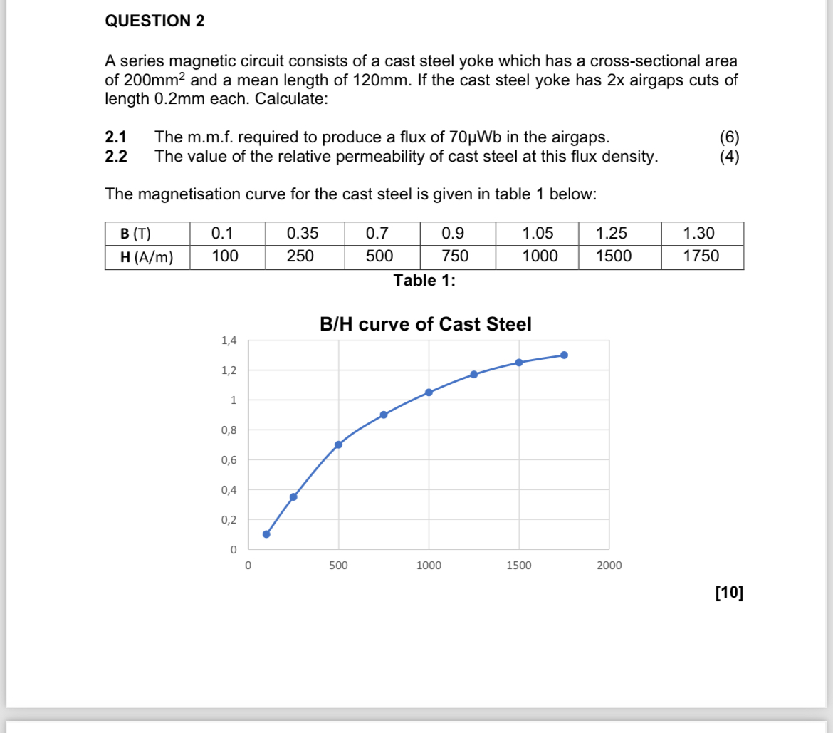 Solved QUESTION 2A series magnetic circuit consists of a | Chegg.com
