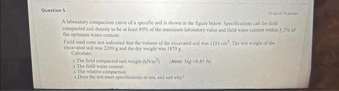 Solved A laboratory compaction curve of a specific soil is | Chegg.com