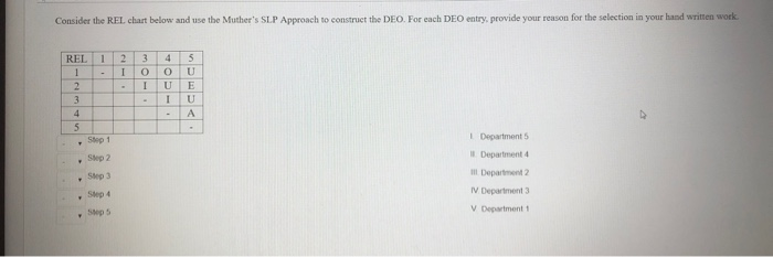 Consider the REL chart below and use the Muther's SLP | Chegg.com