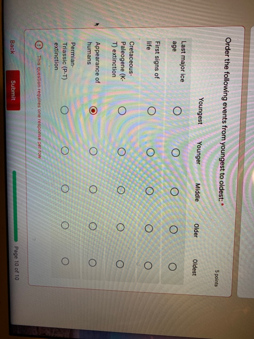 Solved Order the following events from youngest to oldest: * | Chegg.com