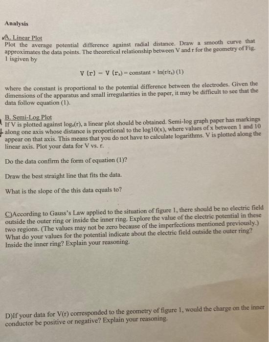 Analysis A. Linear Plot Plot the average potential | Chegg.com