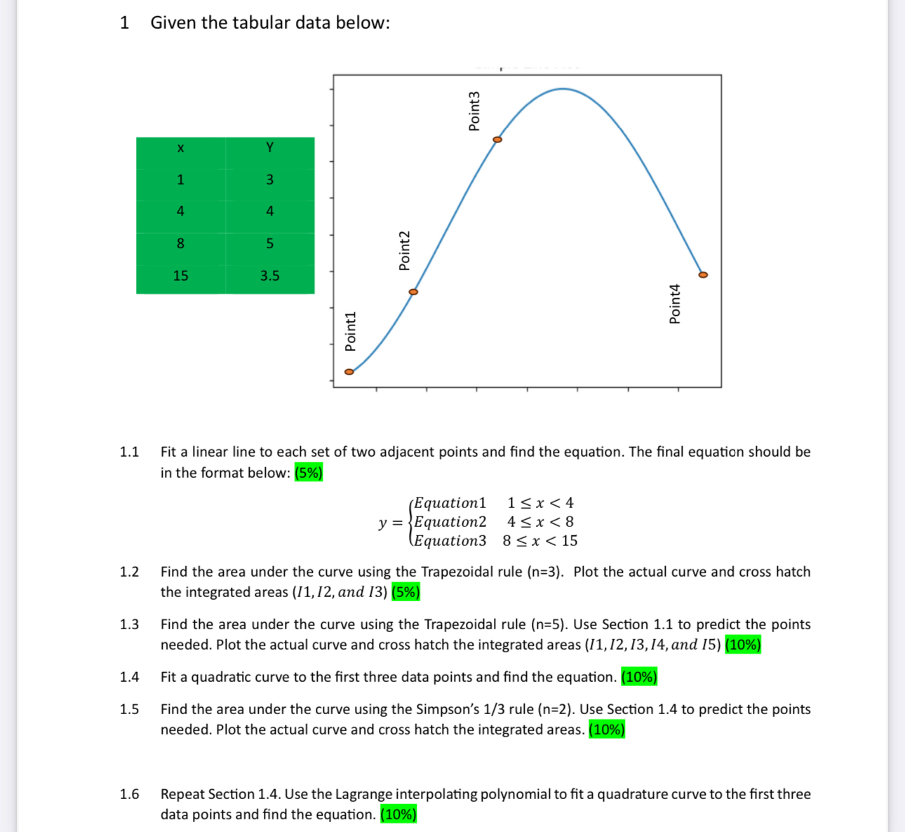 Solved Given the tabluar table below: | Chegg.com