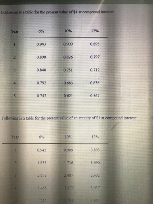 Solved Following is a table for the present value of $1 at | Chegg.com