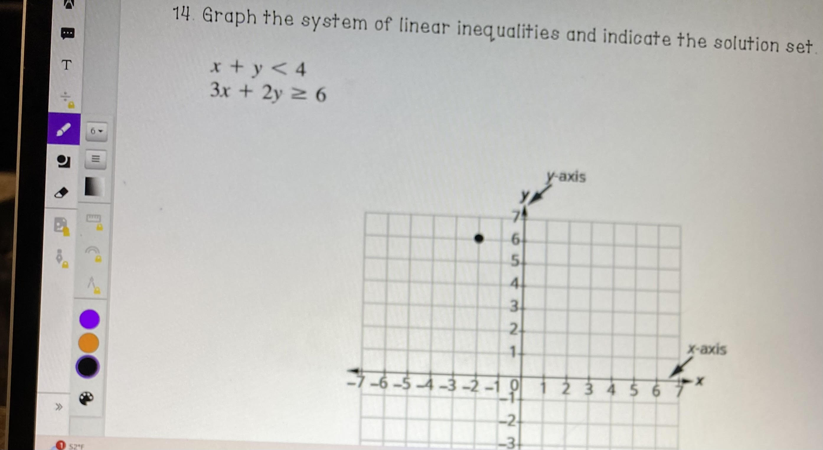 Solved Graph the system of linear inequalities and indicate | Chegg.com