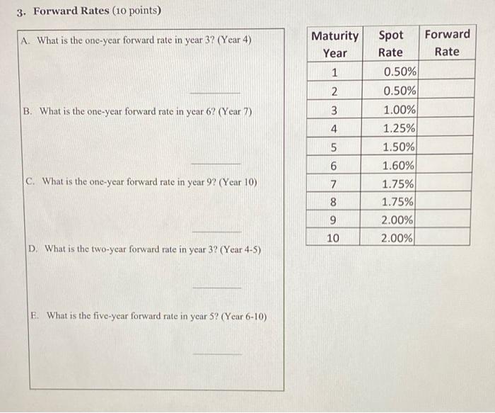 Solved 3. Forward Rates (10 points) A. What is the one-year | Chegg.com